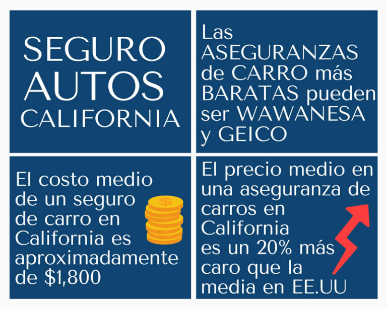Aseguranza de Carro Barata en California 2025